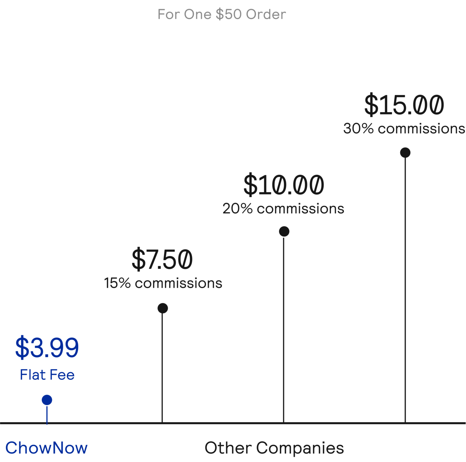 Food Delivery Solution for Restaurants