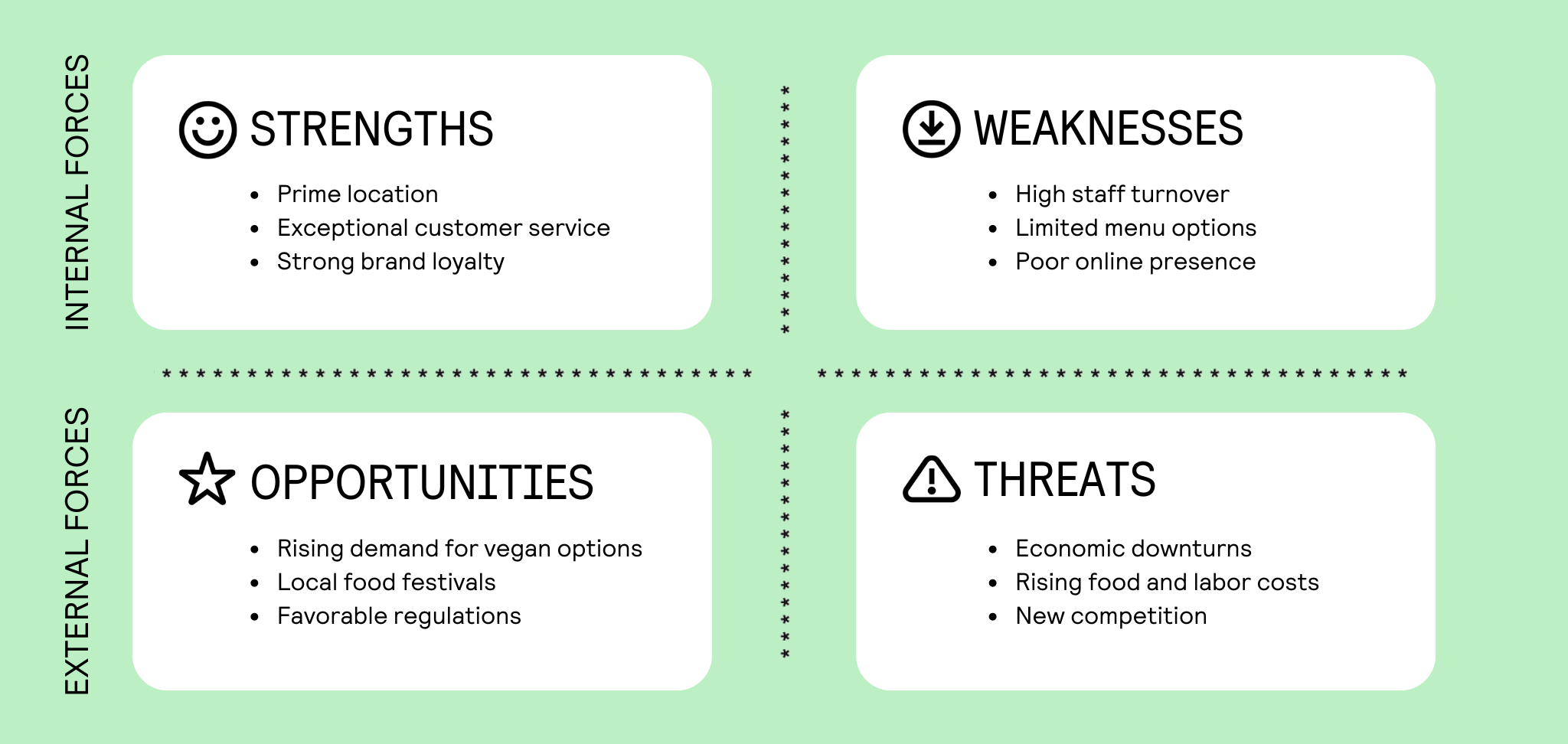 Restaurant Swot Analysis How To Guide With Examples