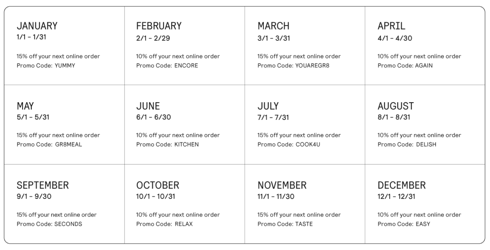 Your Guide To Restaurant Email Marketing In 2025 - ChowNow