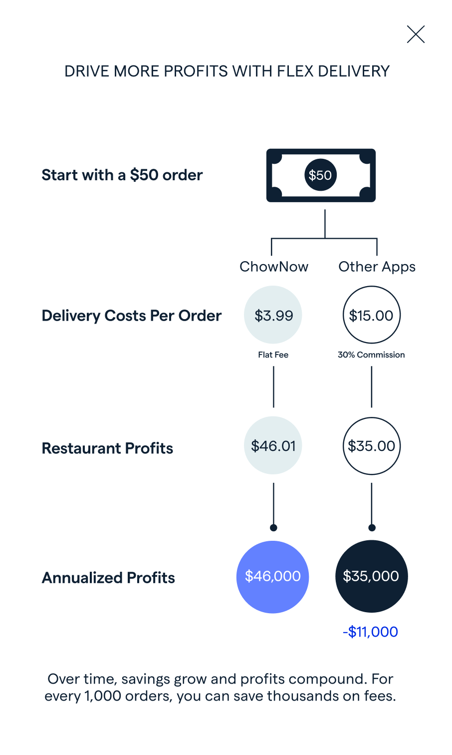 8 delivery questions answered - ChowNow